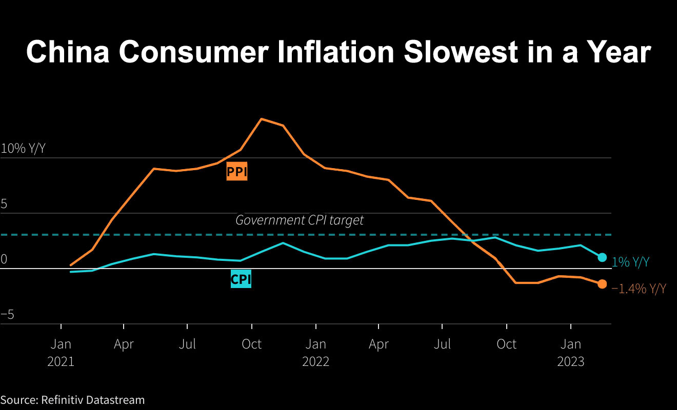 OnePlatform | Unleashing the Power of China's Consumer Market: Consumer ...