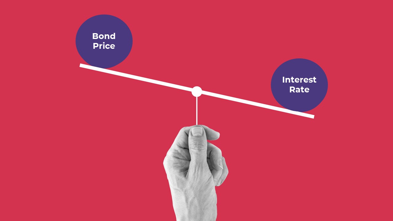 OnePlatform | Investment Grade Bonds: A Potential Alternative over ...